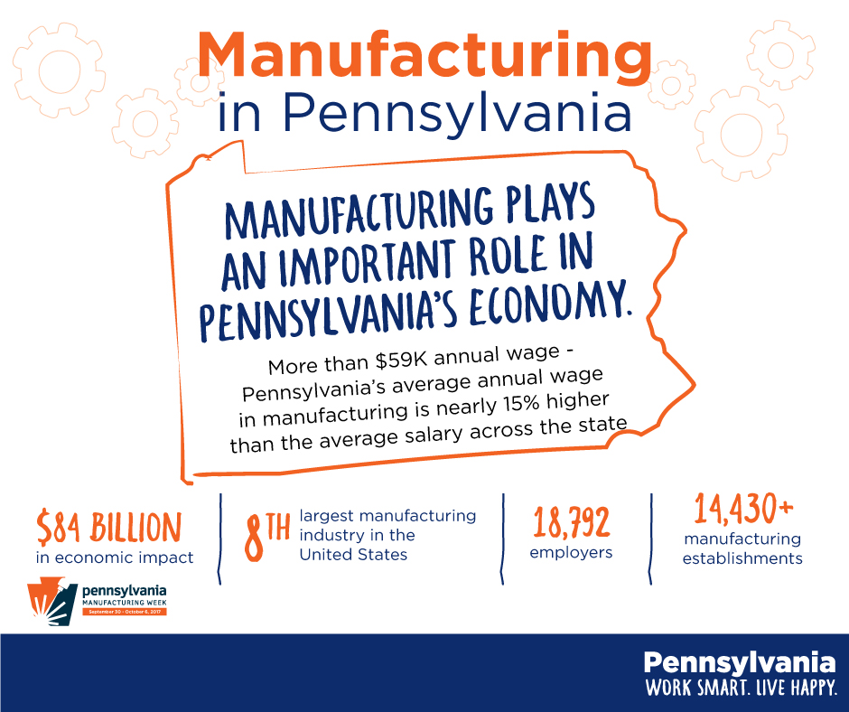 #IMakeInPA: Celebrating Manufacturing Careers & Opportunities | PA ...